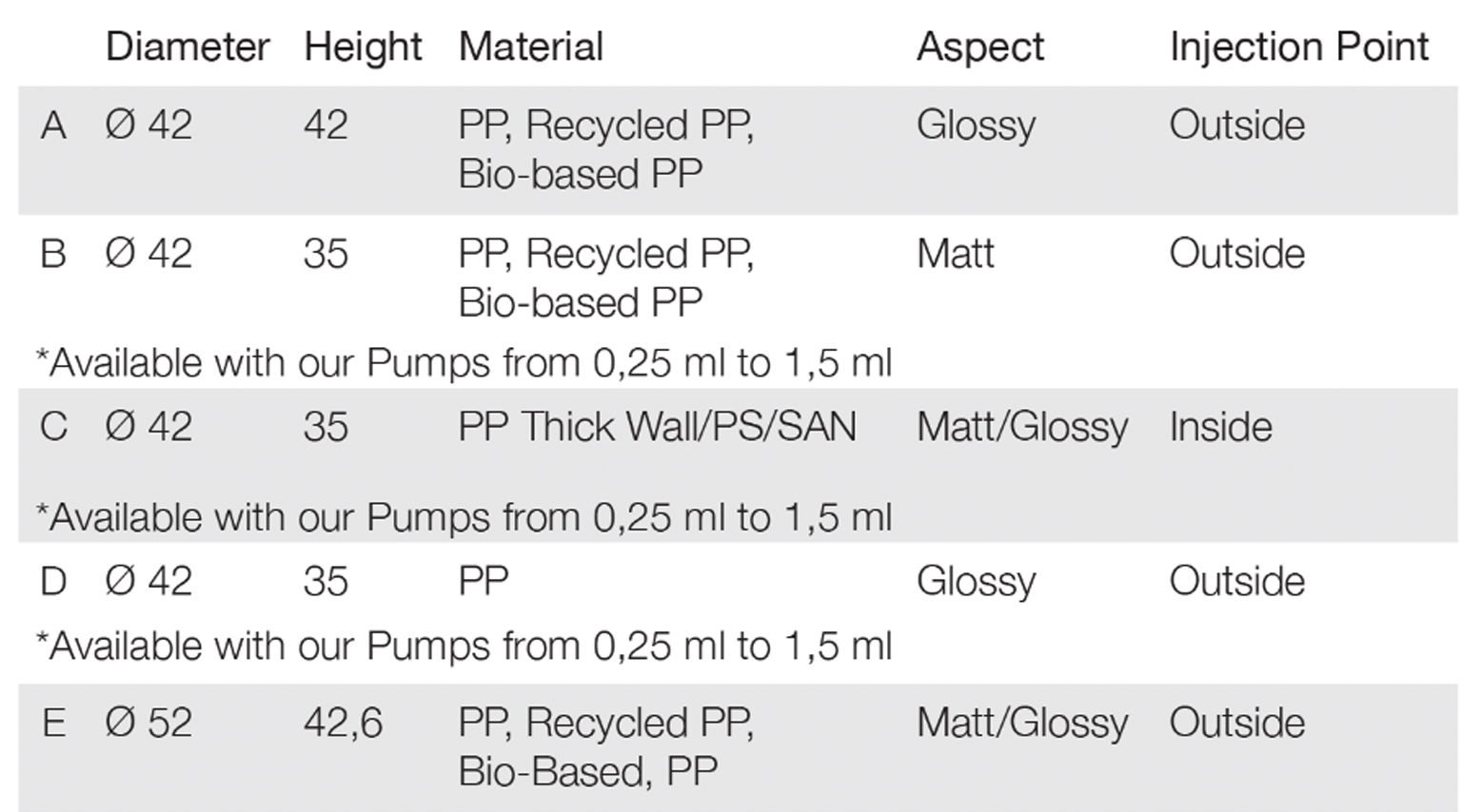 SELECT - Lablabo - Airless Pouch dispenser