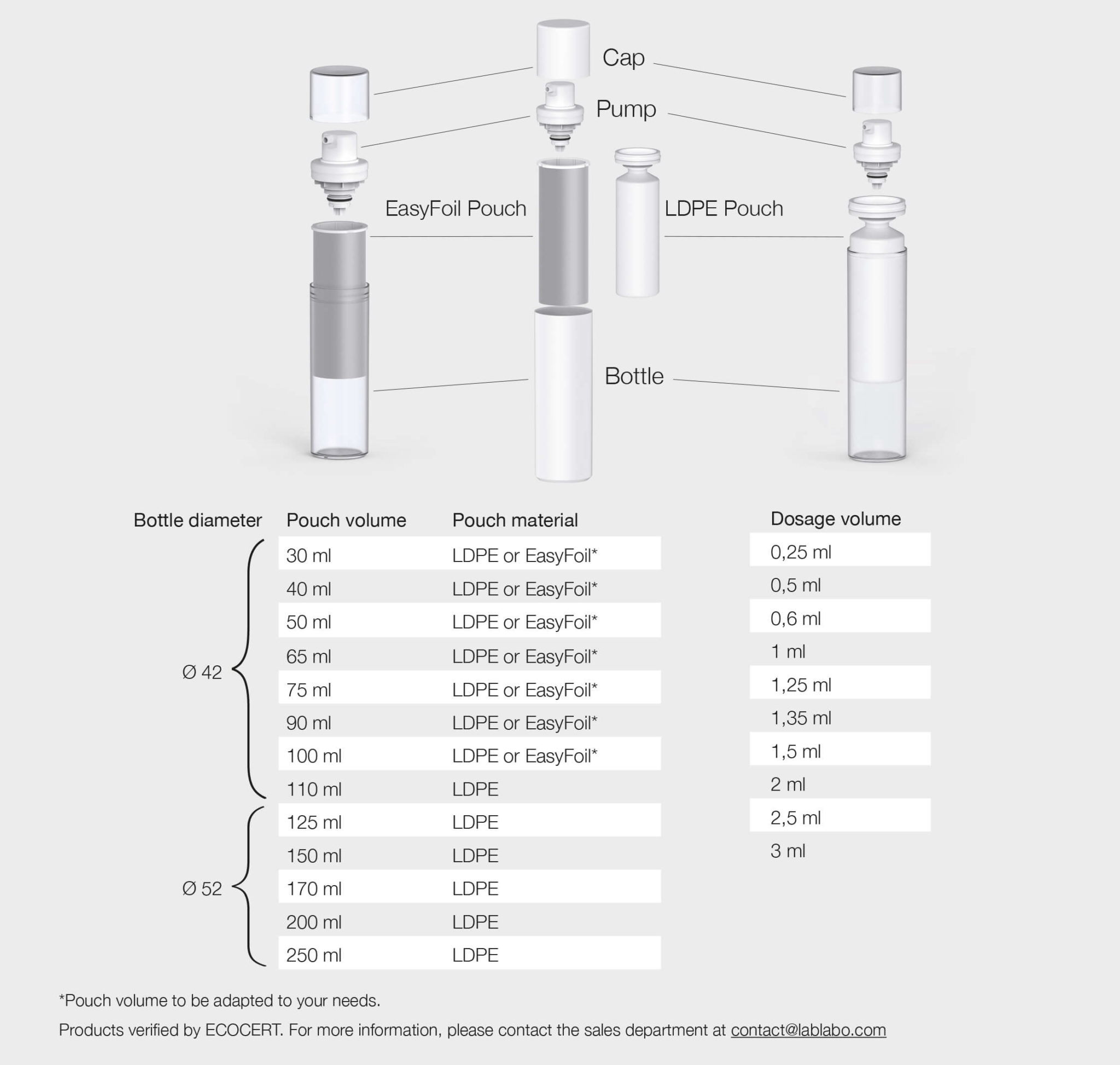 SELECT - Lablabo - Airless Pouch dispenser