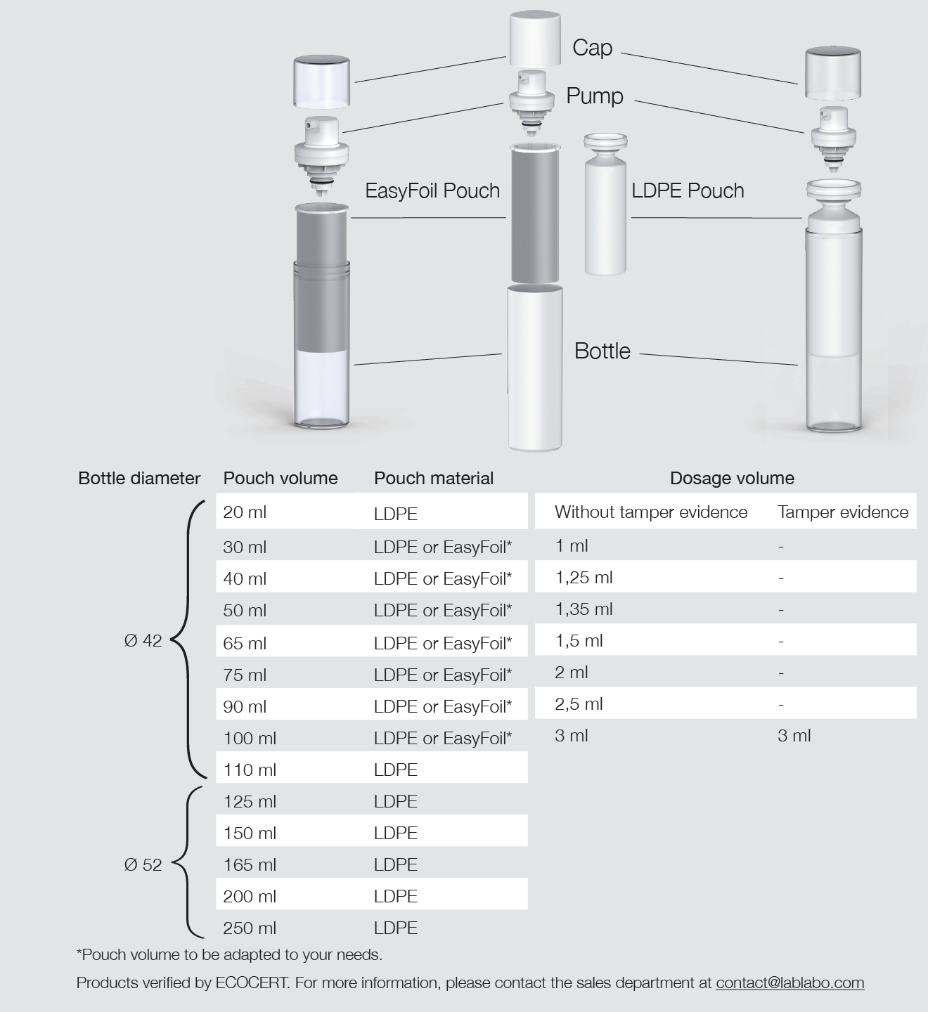 SELECT - Lablabo - Airless Pouch dispenser