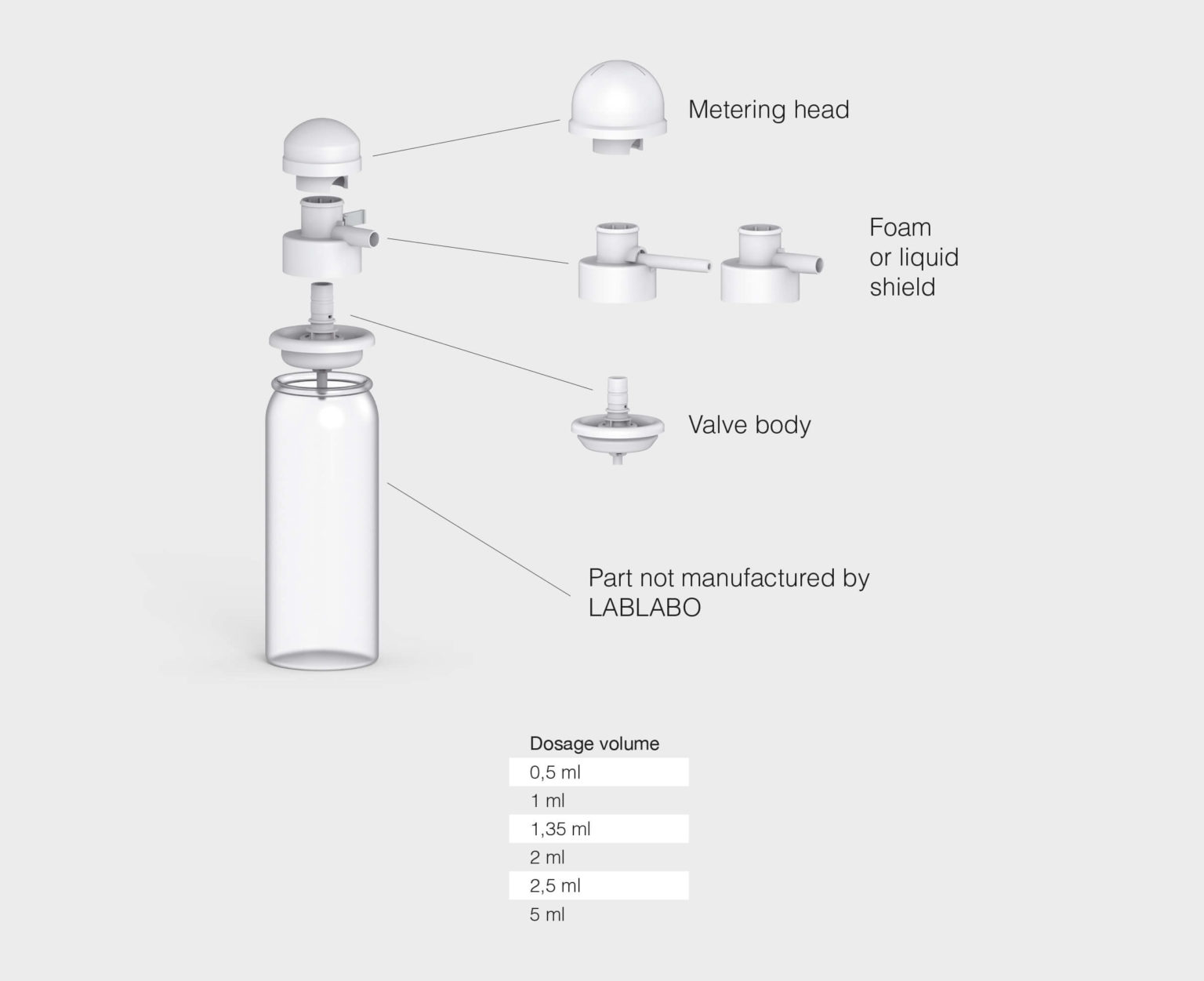 VALVE - Lablabo - Airless Pouch dispenser